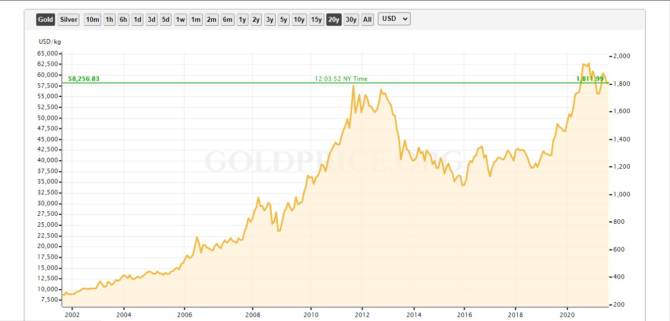 Emas Melawan Inflasi - Irfan Said