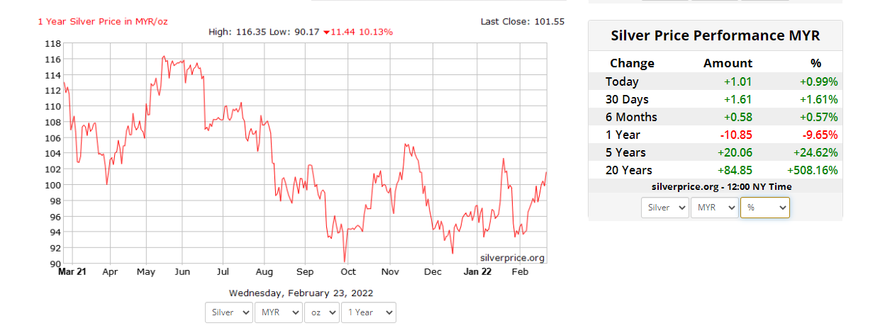 Harga Perak Public Gold - Irfan Said