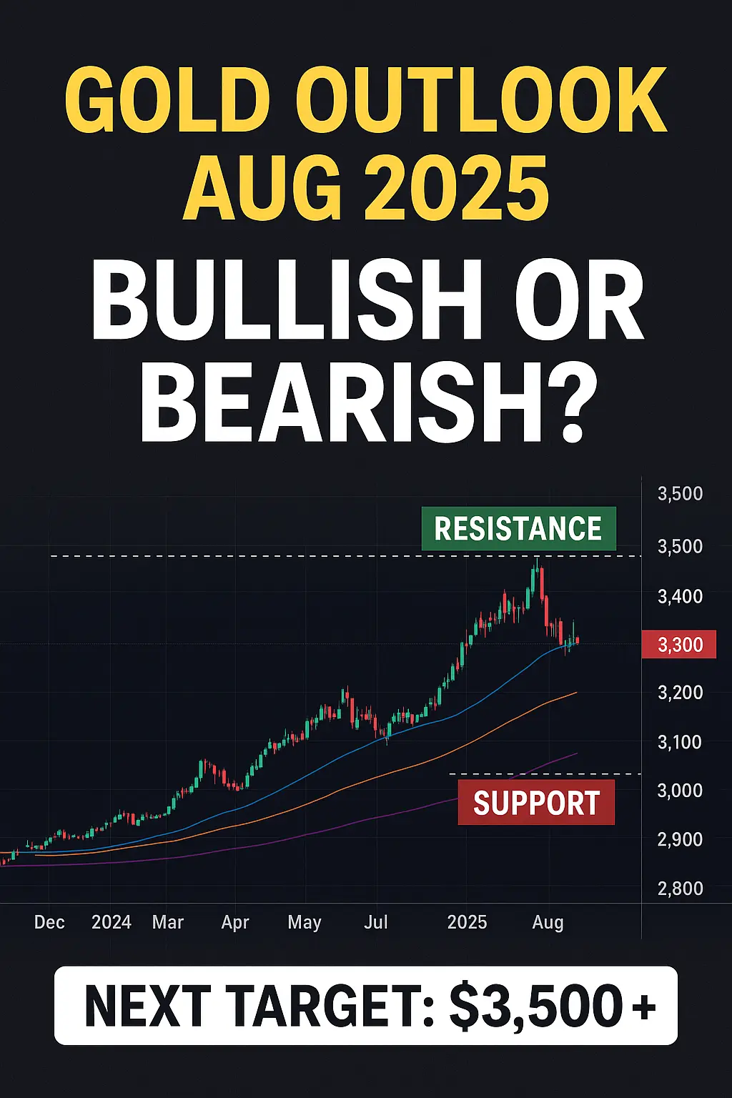 Gold Price Prediction 2025: Key Chart Signals and Market Outlook ...